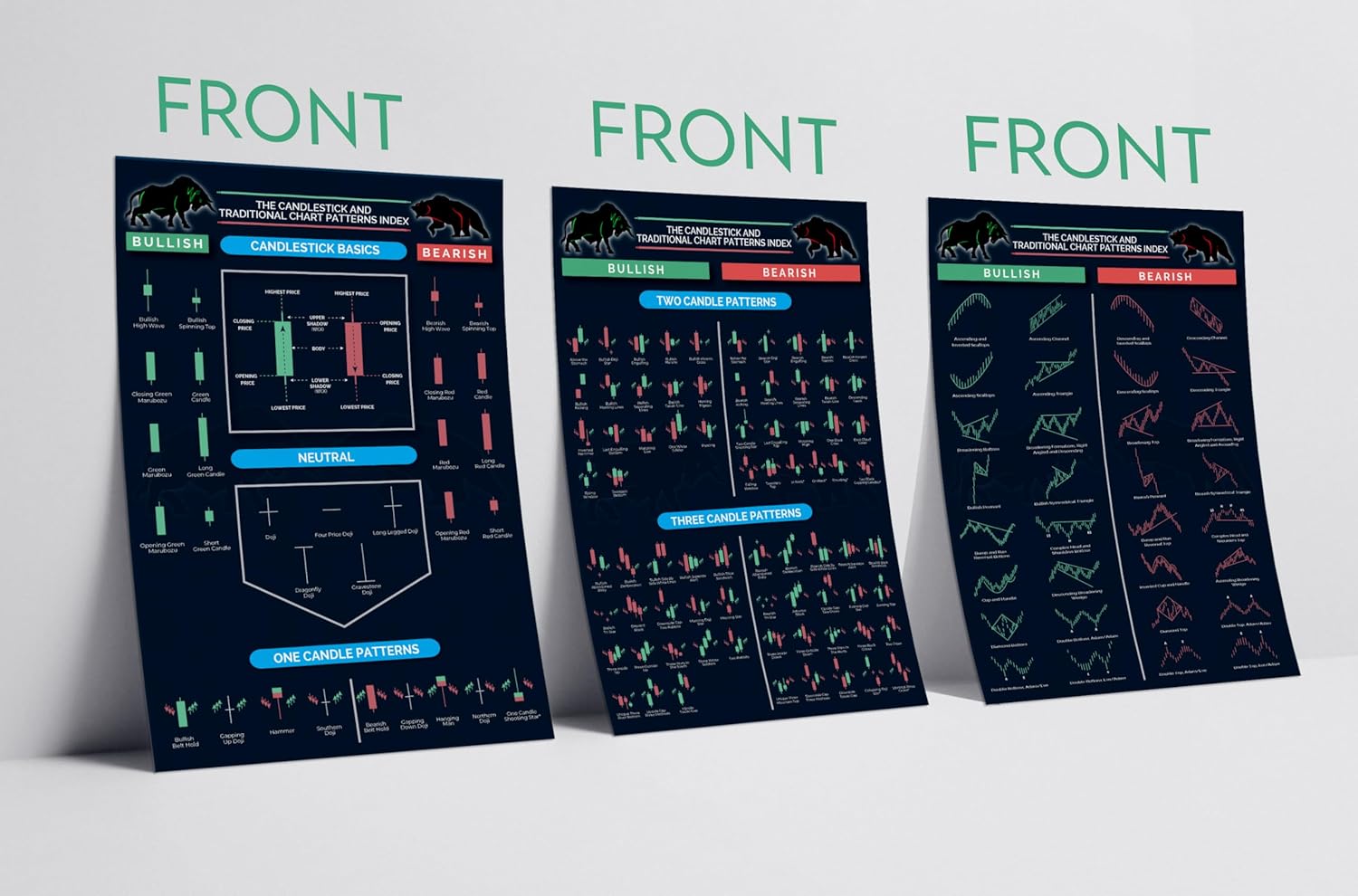 The Candlestick and Traditional Chart Patterns Index | 190+ Patterns ...