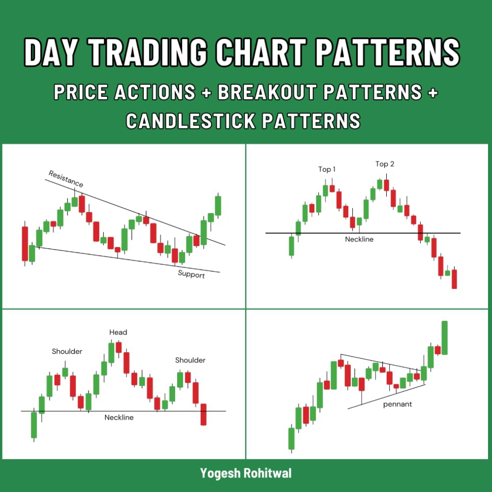 Day Trading Chart Patterns: Price actions + Breakout patterns ...