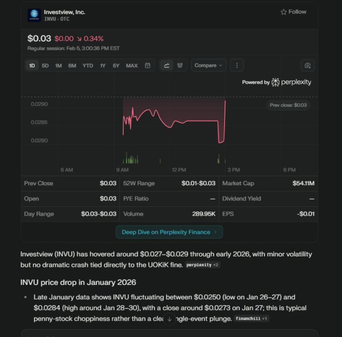 INVESTVIEW EVIDENCE SHEET - INVESTORS HEALTH